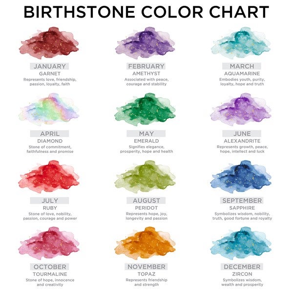 Birthstone Constellations Personalized Blanket